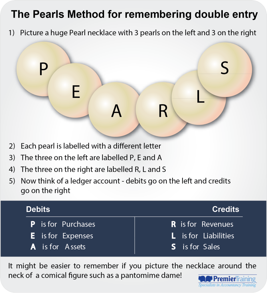 PEARLS – Accounting Student Network